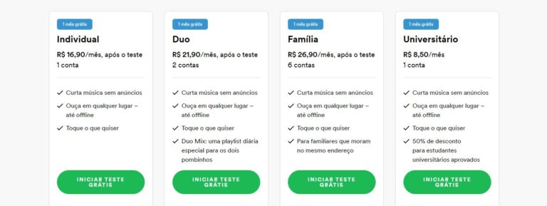 Spotify Premium Grátis 2021 - Como Ter Premium Grátis